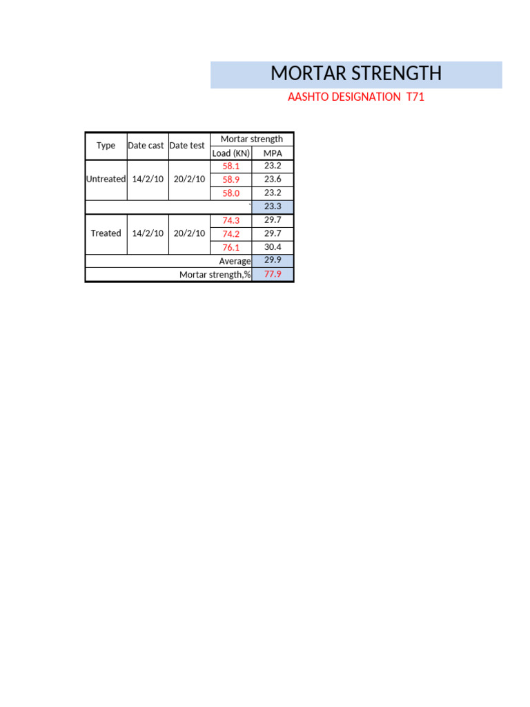 Mortar Strength | PDF