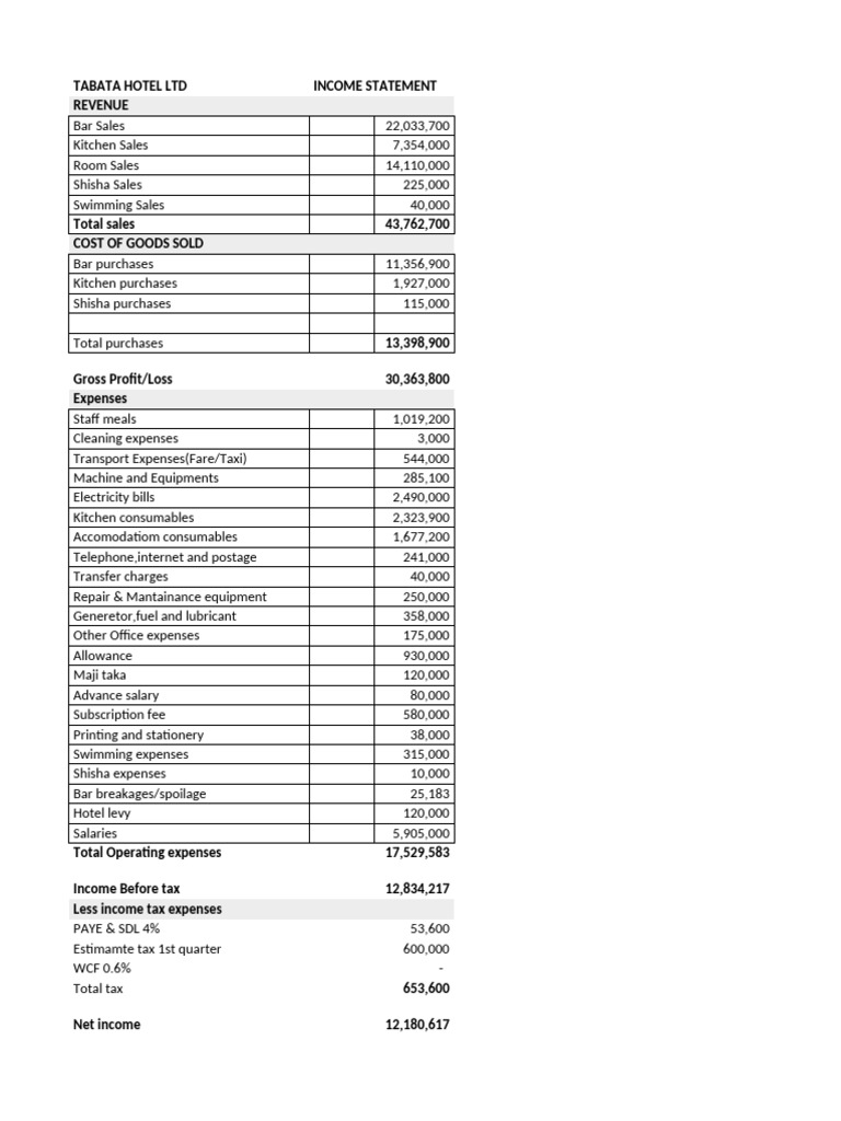 Income Statement | PDF