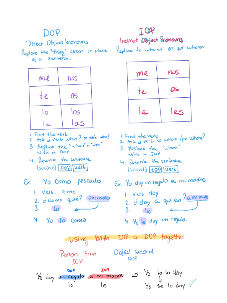 DOP IOP Notes 2 | PDF