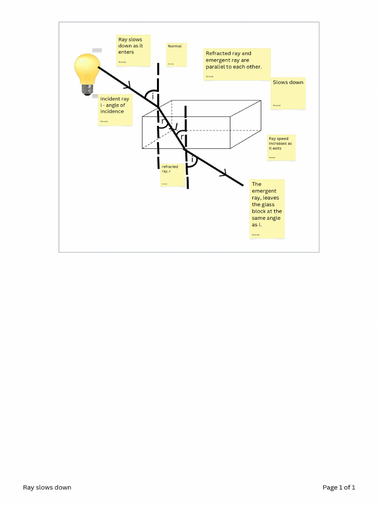 How Refraction Occurs. | PDF | Electromagnetic Radiation | Scientific ...