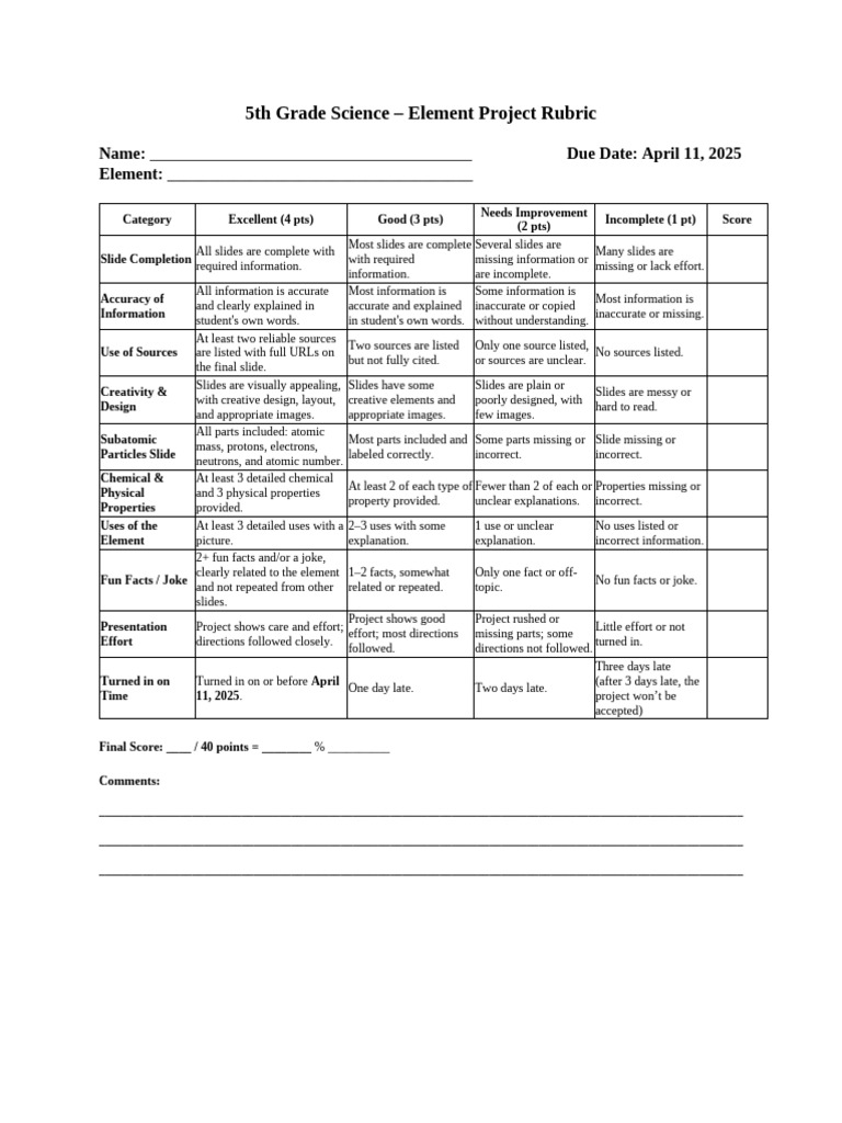 Science Element Project Rubric | PDF | Chemical Elements | Quantum ...