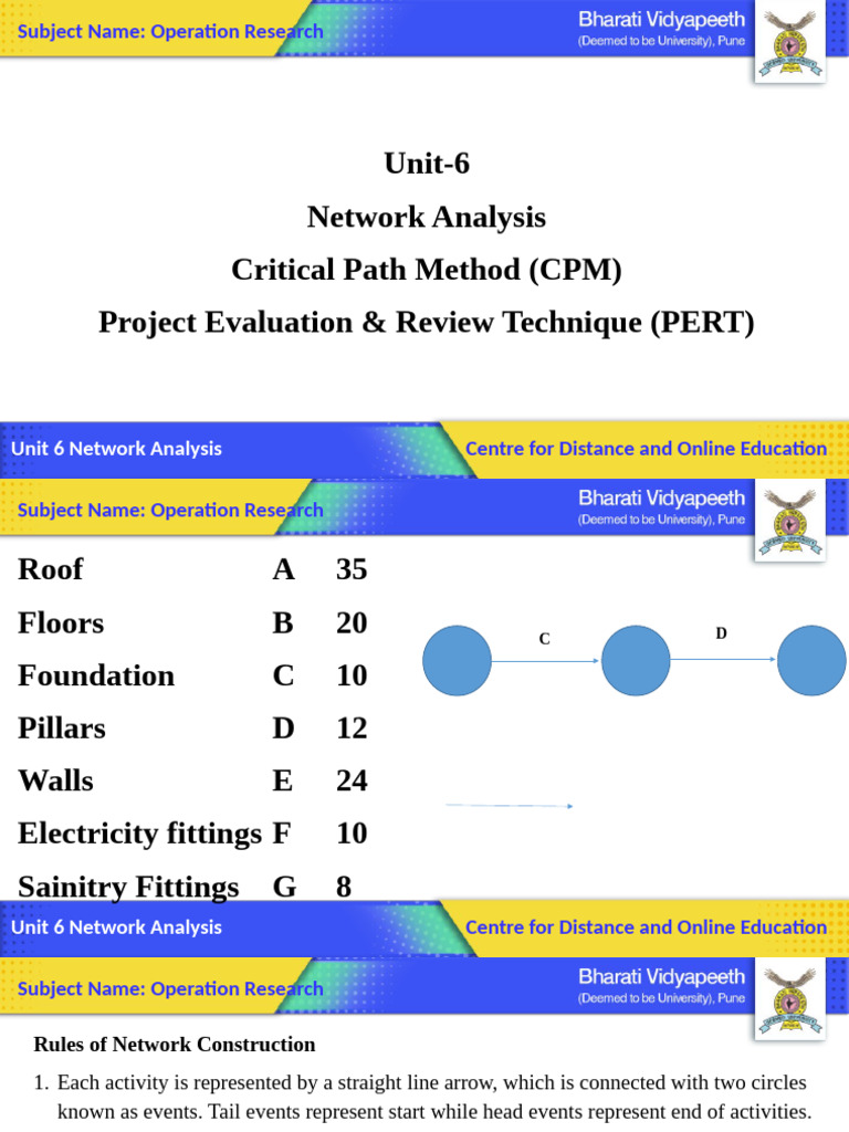Unit-6 Network Analysis | PDF