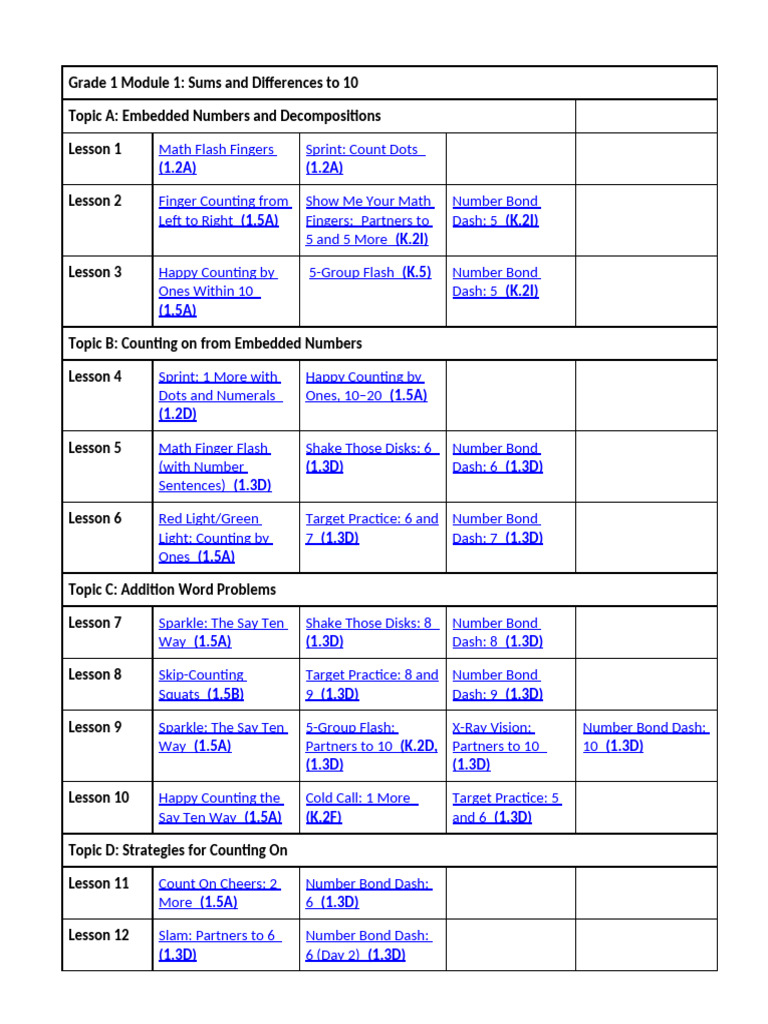 Grade 1 Math: Sums & Differences to 10 | PDF