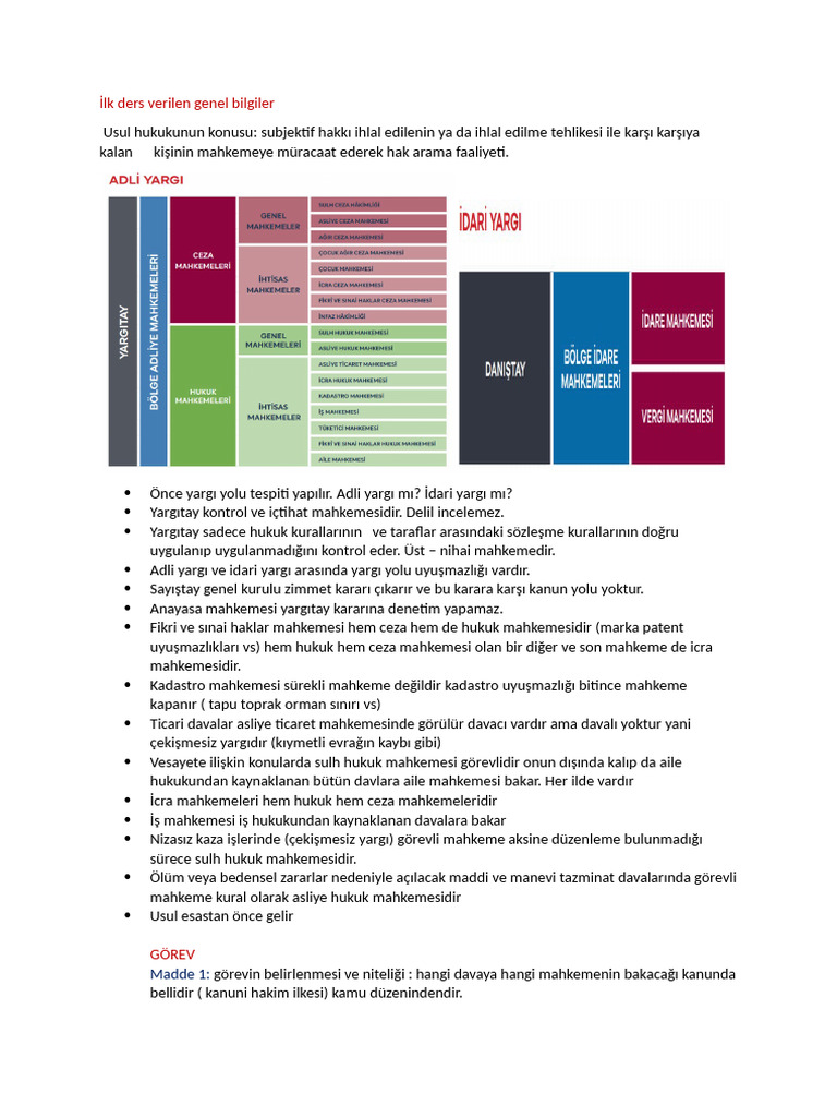 Medeni Usul Vize | PDF