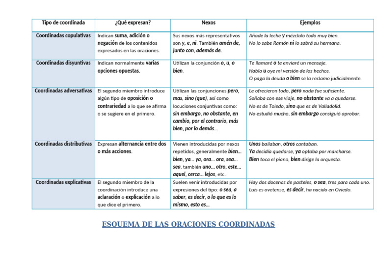 Tipos de Coordinadas | PDF