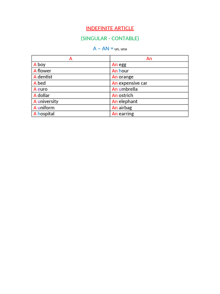 Indefinite Article A - An | PDF