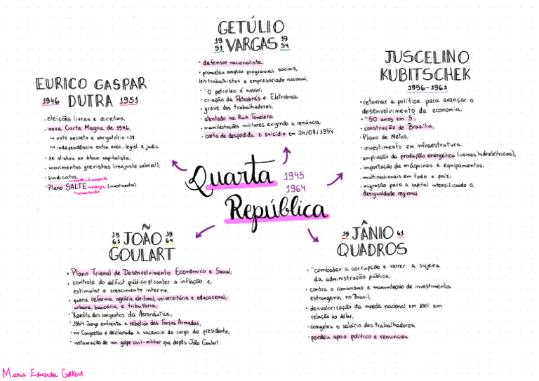Quarta República | PDF