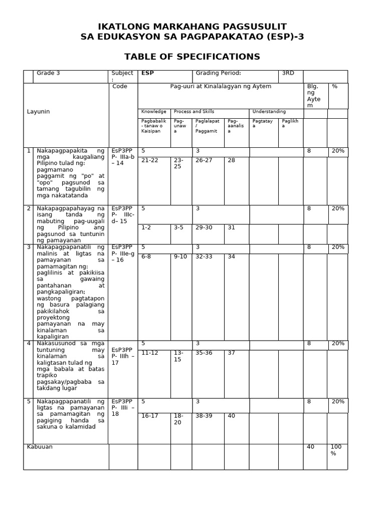 3rd Quarterly Exam Tos ESP | PDF