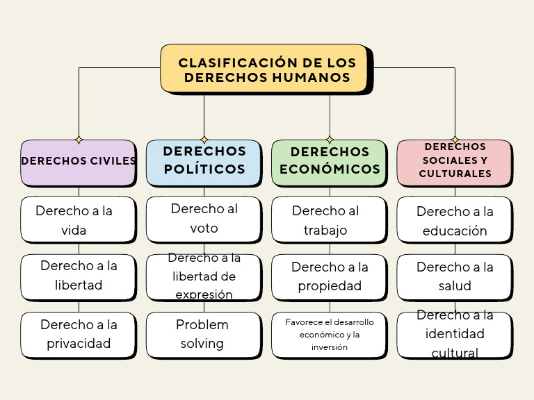 Colorful Playful Concept Map Graph | PDF
