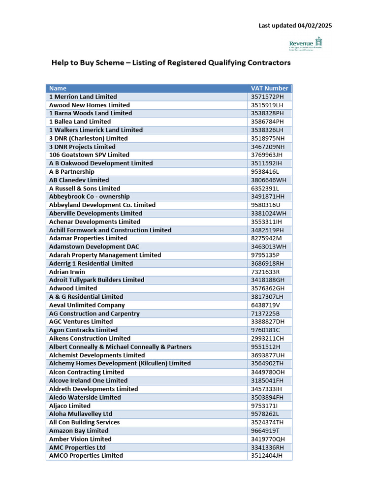 htb-qualifying-contractors | PDF