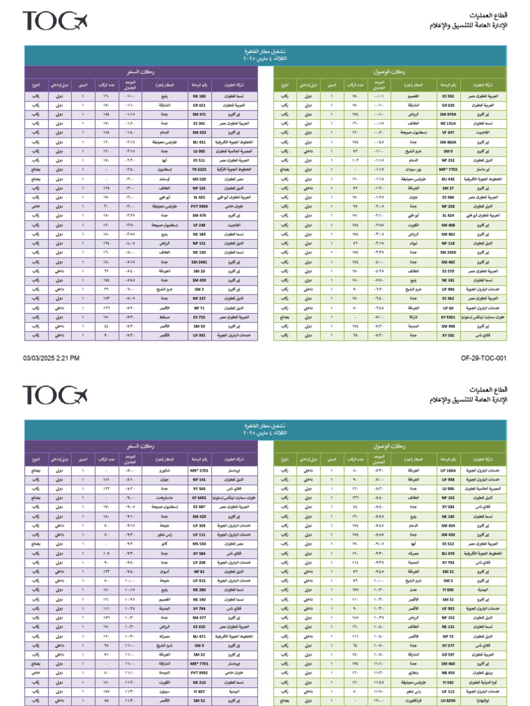 TOC Operational 04 Mar - Ar | PDF