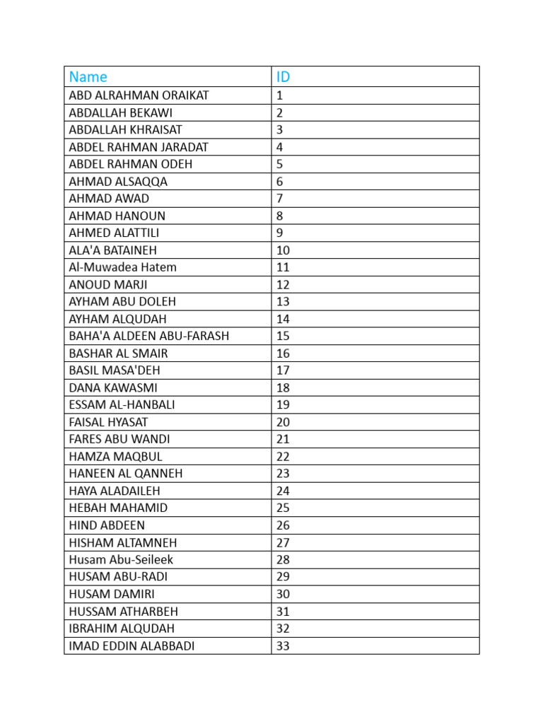 List of Names and IDs | PDF