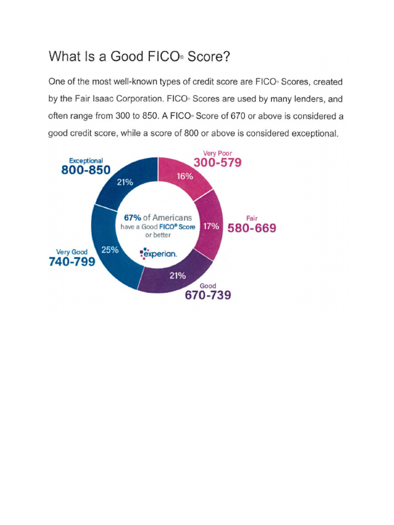 What Is A Good Fico Score | PDF