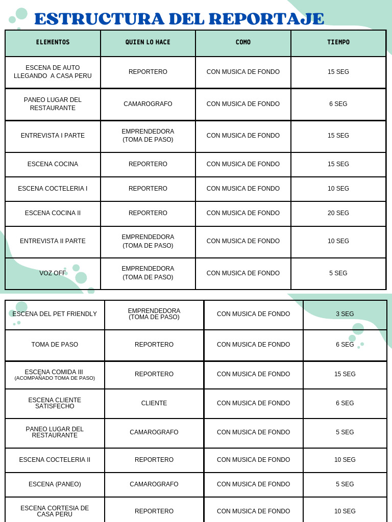 ESTRUCTURA DEL REPORTAJE | PDF