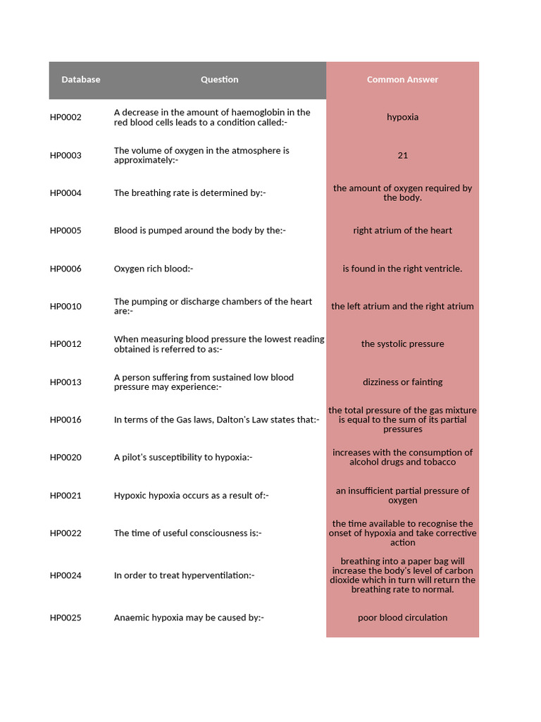 CAA Complete Database | PDF | Cloud | Breathing