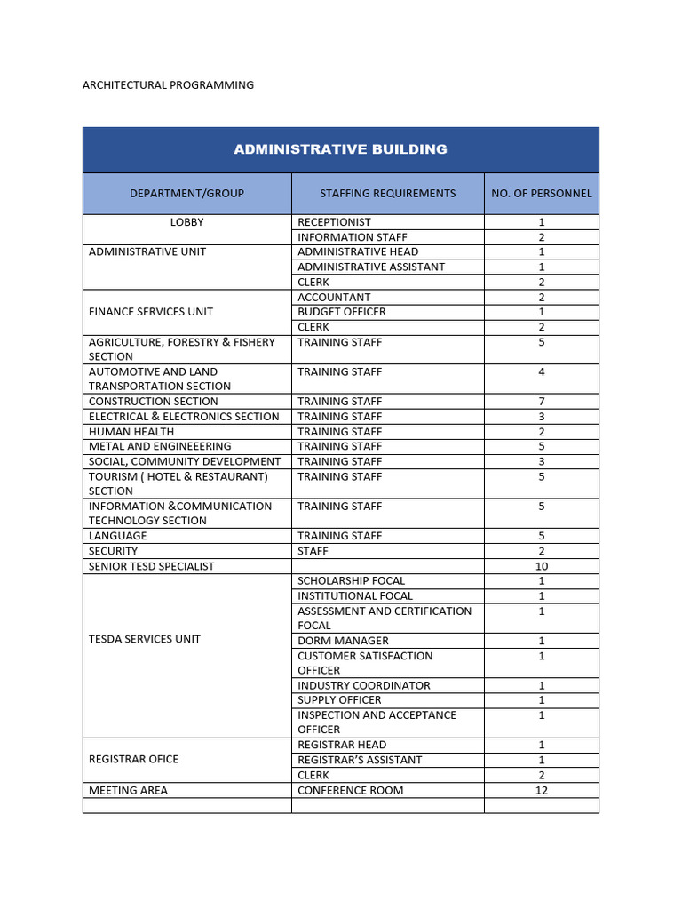 Administrative Building Staffing Plan | PDF