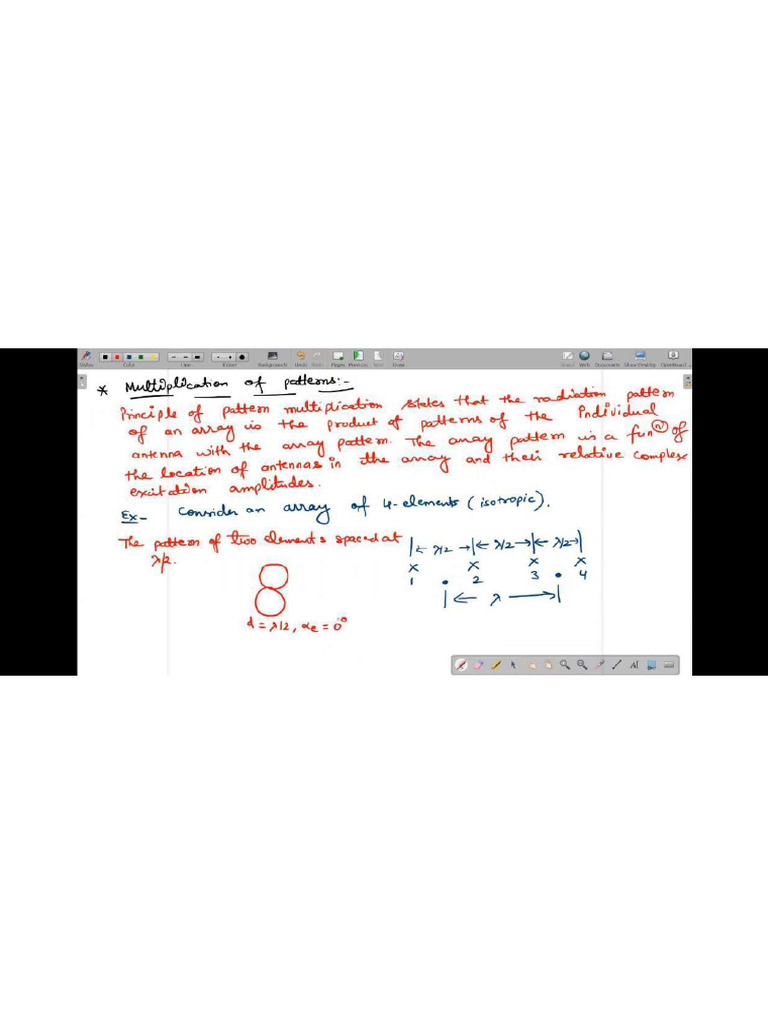 prinicipal of pattern multiplication | PDF