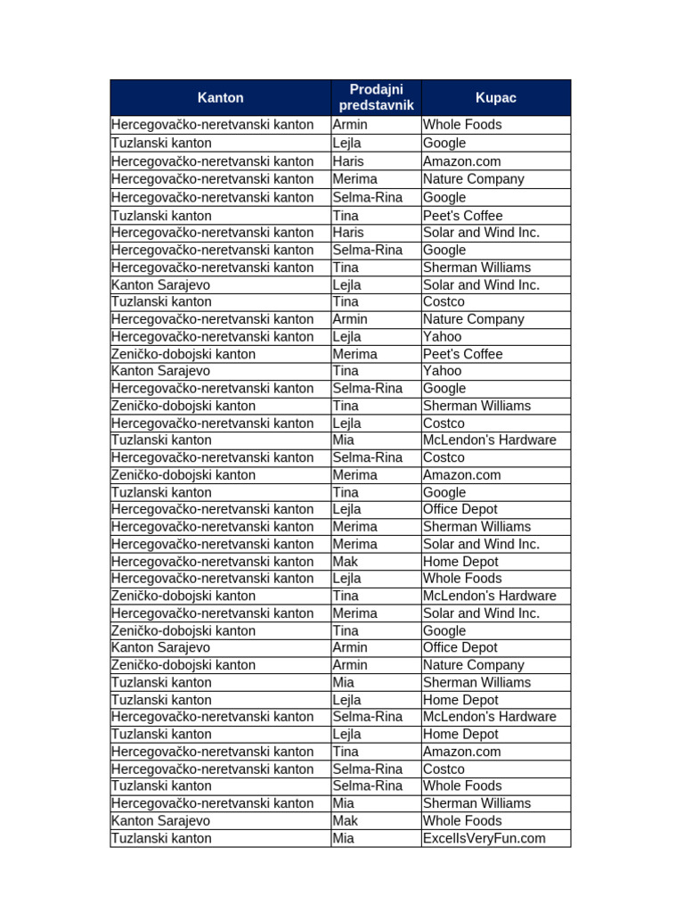Matematicko-Statisticke I Logicke Funkcije - 1 | PDF