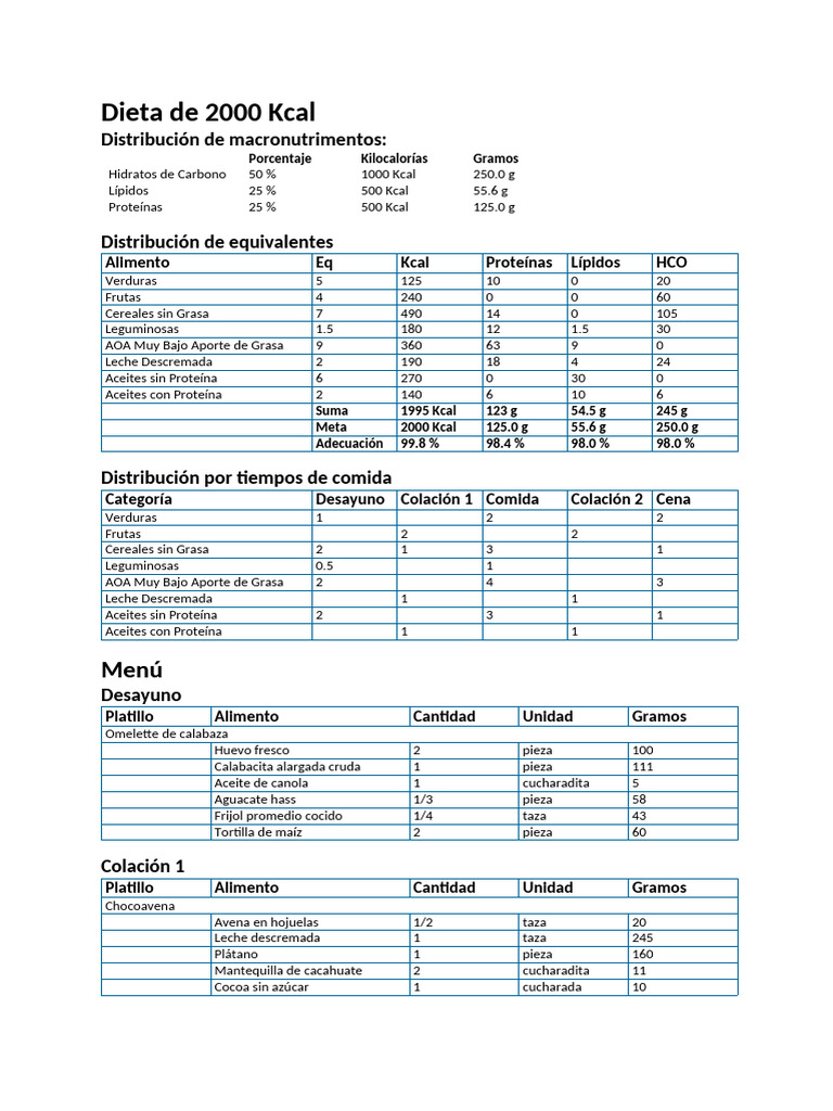 Dieta de 2000 Kcal: Macronutrientes y Menú | PDF | Caloría | Alimentos