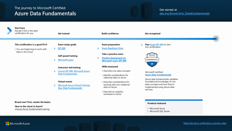 The Journey To Microsoft Certified-Azure Data Fundamentals | PDF | Microsoft Azure | Computing