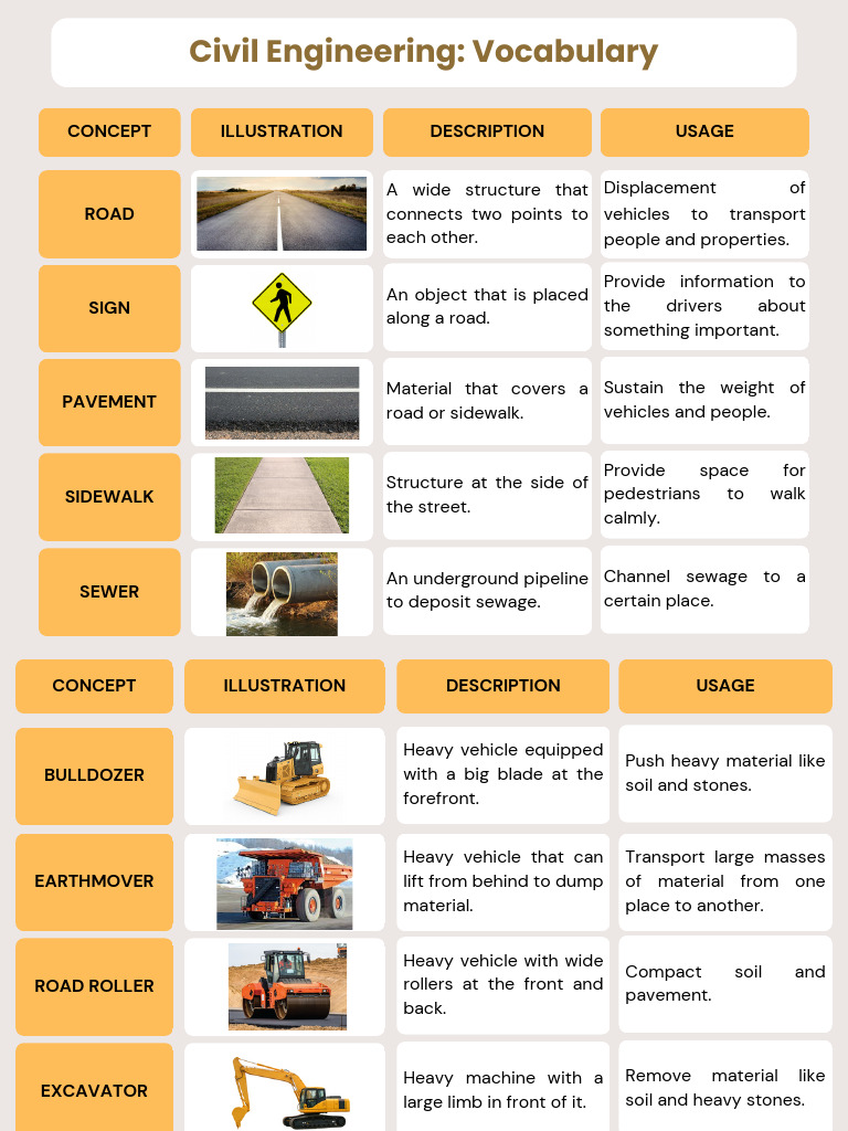 Civil Engineering Vocabulary - Camarillo Kevin | PDF | Road | Civil Engineering