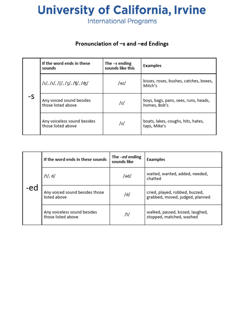 Pronunciation of -s and -ed Endings Chart | PDF