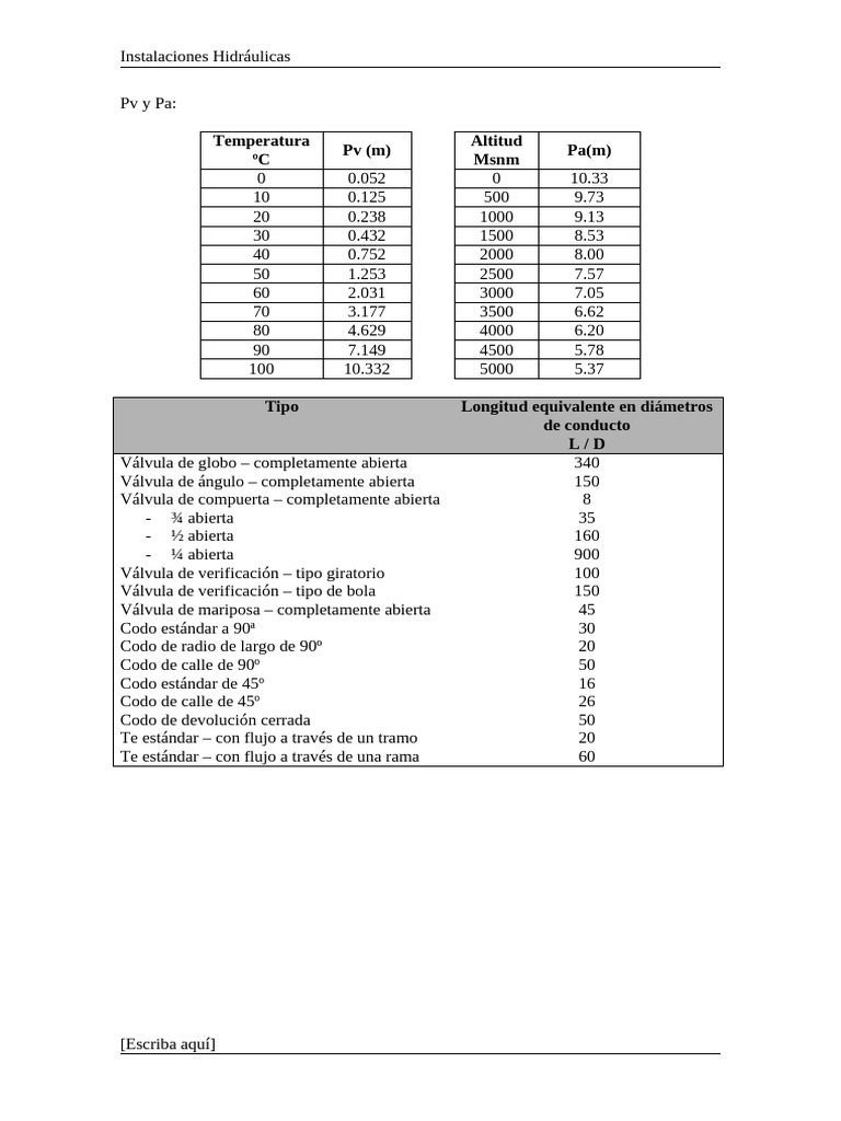 Tablas de Instalacion Hidraulica | PDF | Metales de transición | Cantidades fisicas