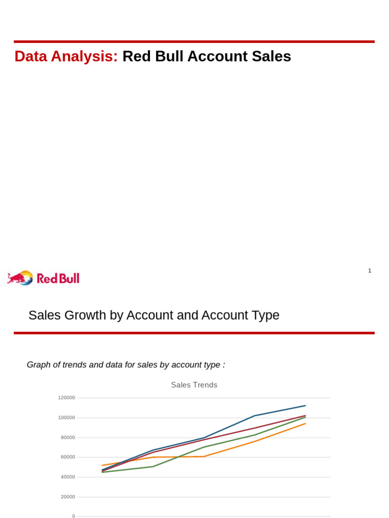 Red Bull Sales Data Analysis | PDF