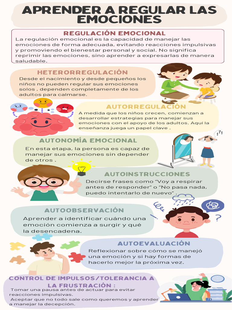 Aprender A Regular Las Emociones | PDF