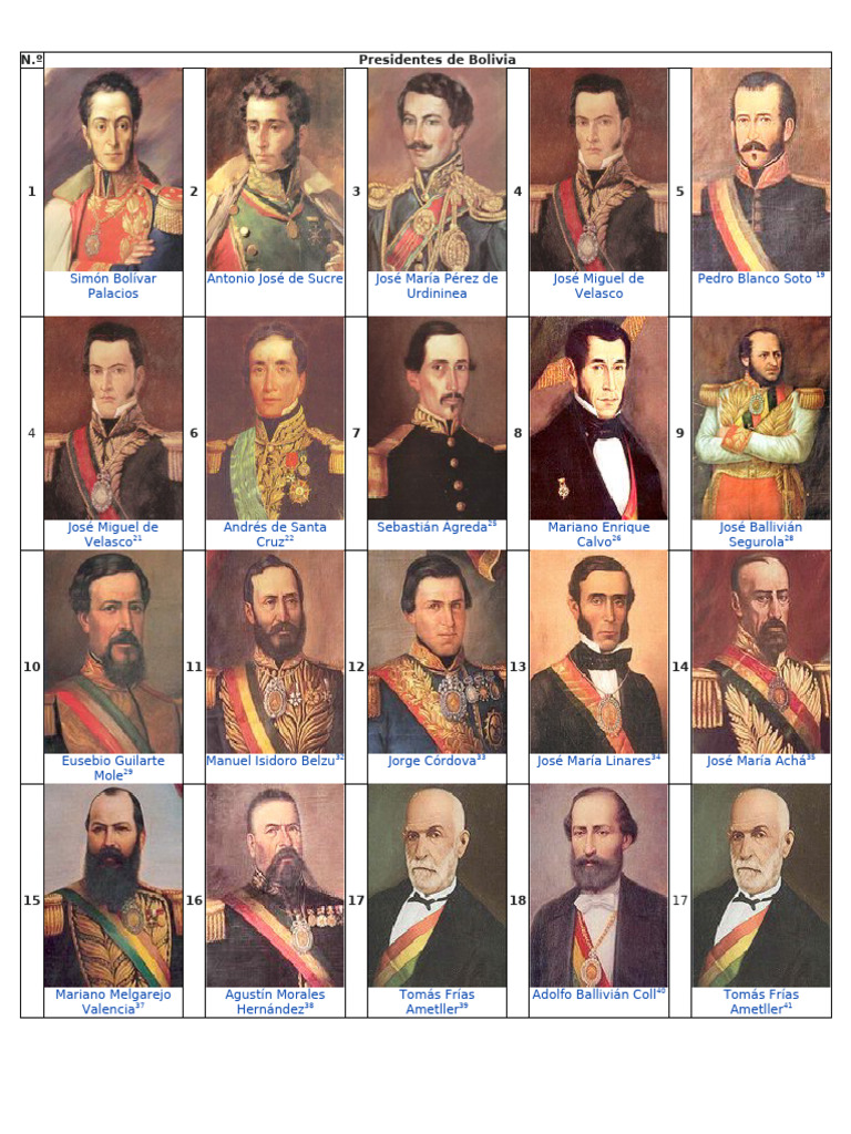 Fotos de Presidentes | PDF | Titulares de cargos políticos | Comunidad ...