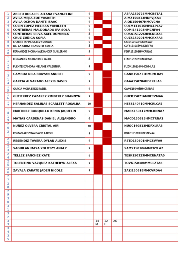 Lista de Asistencia Formato 4â° A | PDF