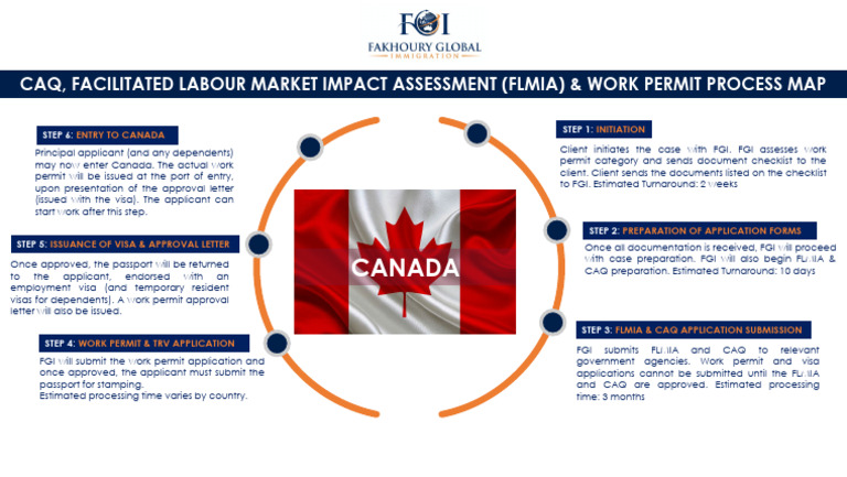 Canada-CAQ-FLMIA-and-Work-Permit-Process-Map-2 | PDF