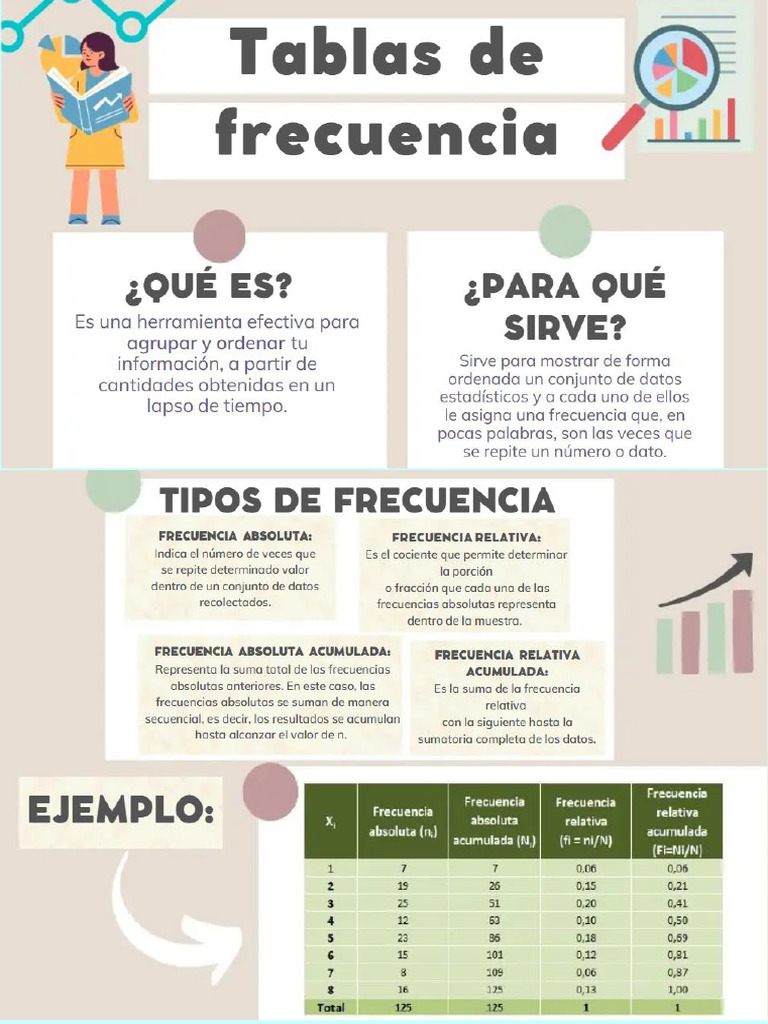 Tablas de Frecuencia | PDF