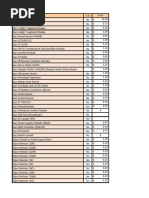 Arduino Uno R3 Starter Kit Parts List | PDF | Teaching Methods & Materials | Science & Mathematics