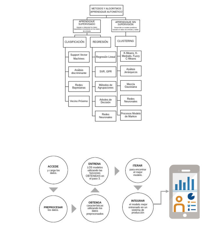 Algoritmos de Machine Learning | PDF