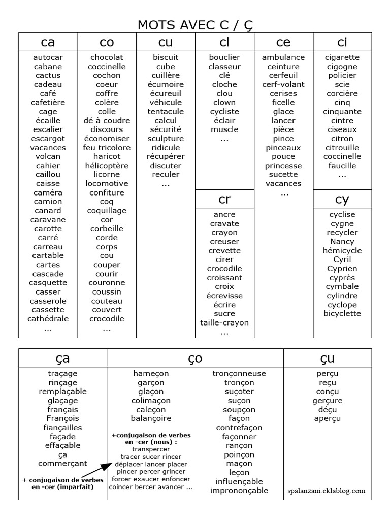 Mots avec C et Ç : Liste complète | PDF