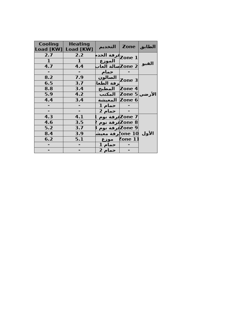 02-Rooms Loads | PDF