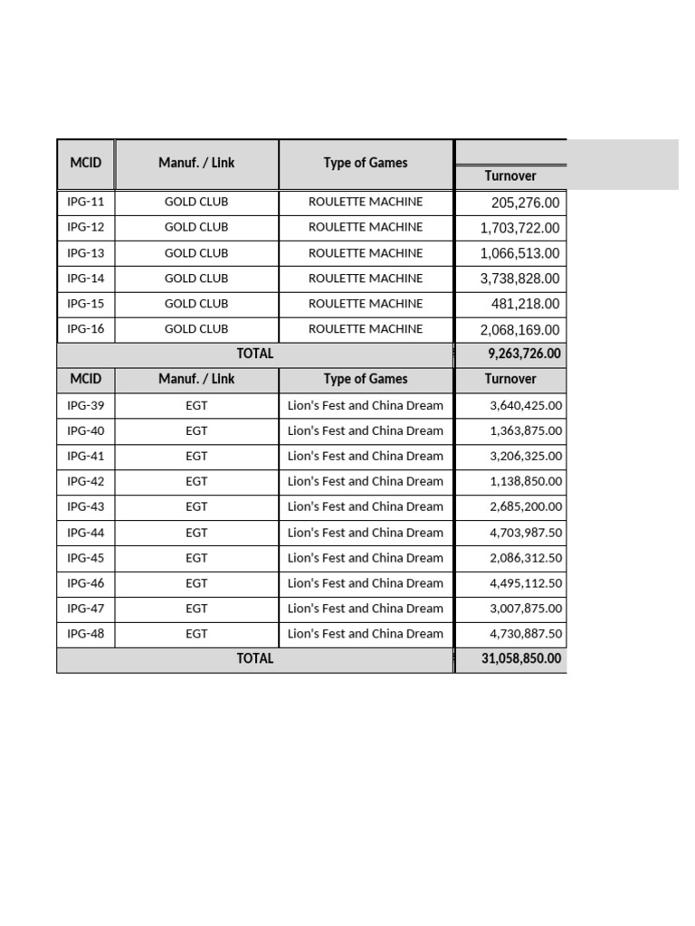HPC-Daily Report P&L Apr-2024 | PDF | Currency | Foreign Exchange Market