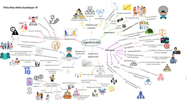White and green Childish Mind Map Brainstorm .pdf | PDF