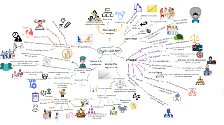 White and Green Childish Mind Map Brainstorm | PDF