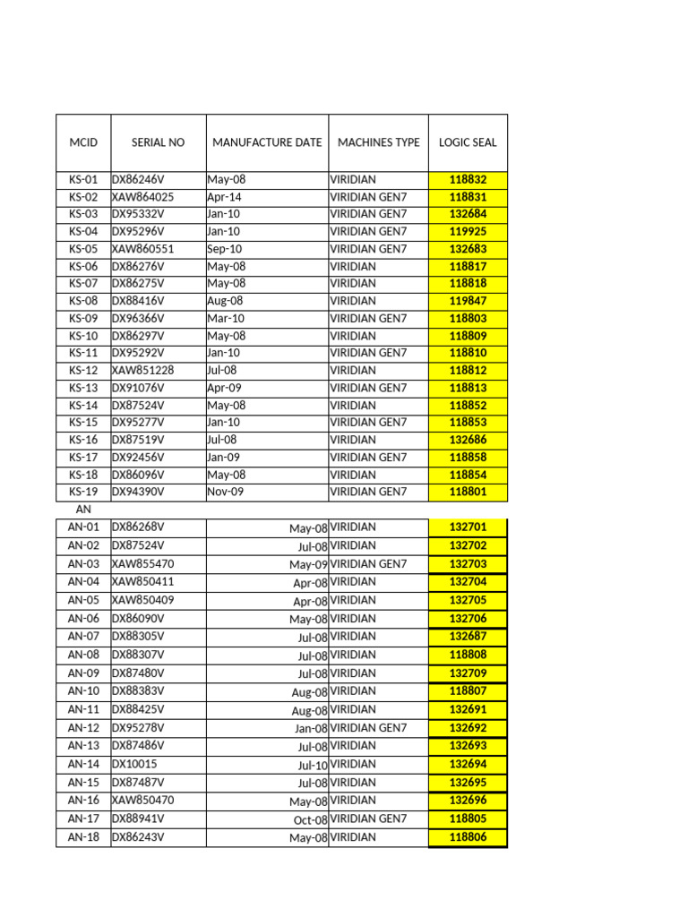 C7C Machines Profile | PDF
