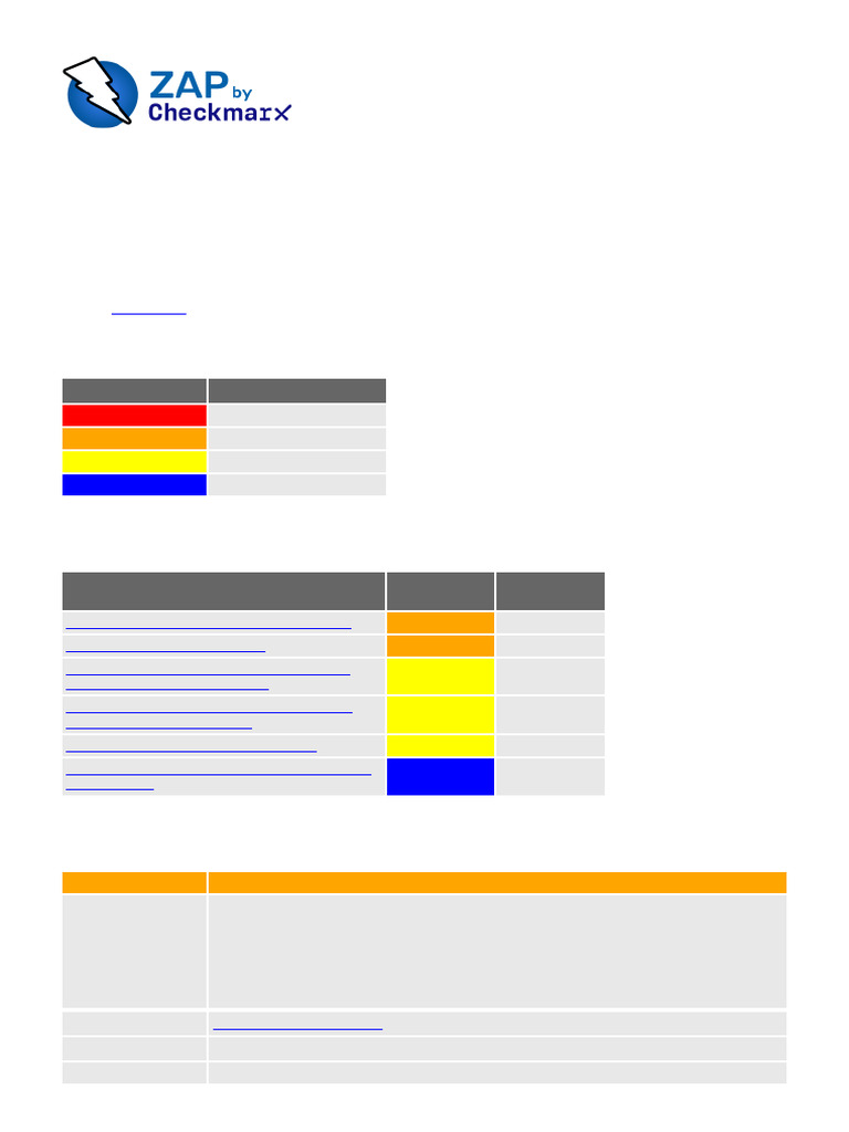 2025 02 16 ZAP Report Testphp | PDF | World Wide Web | Internet & Web