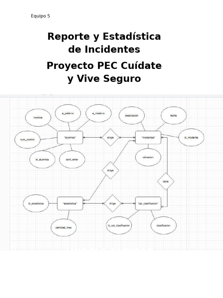 Proyecto PEC | PDF