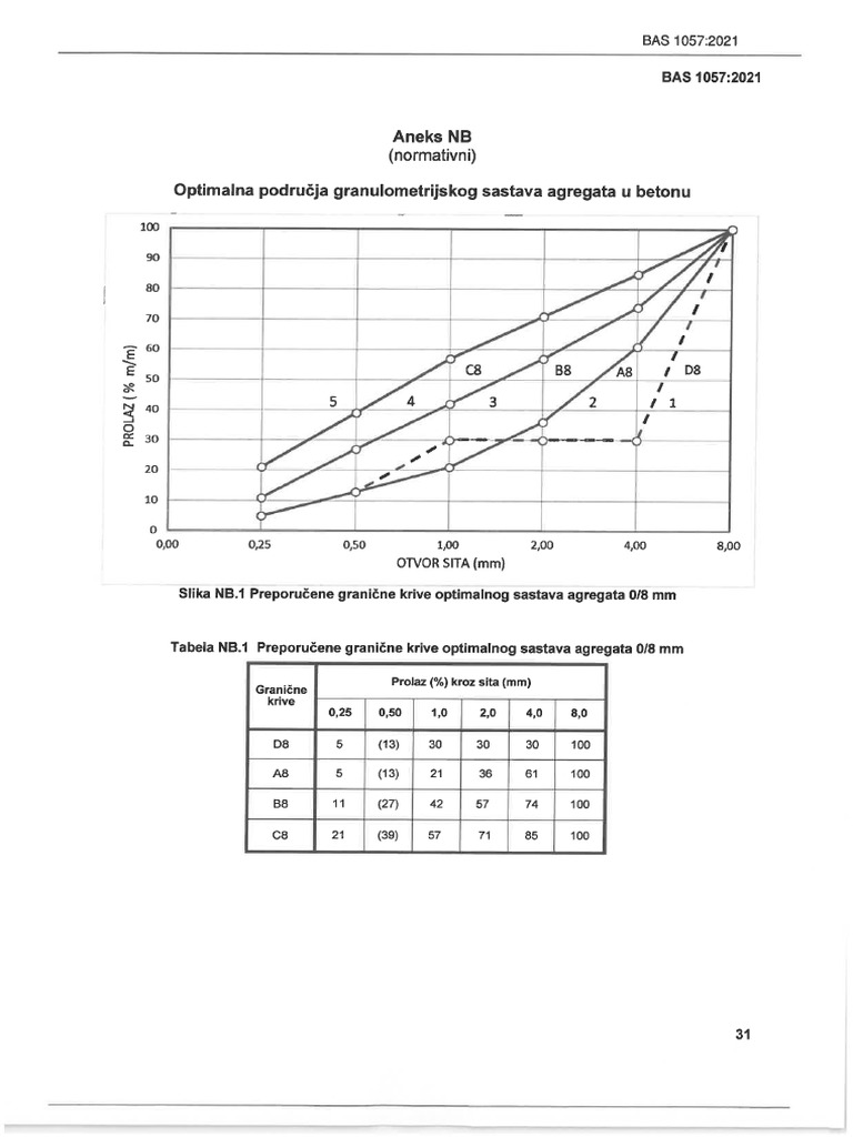Preporučene granicne krive od 0-63 | PDF