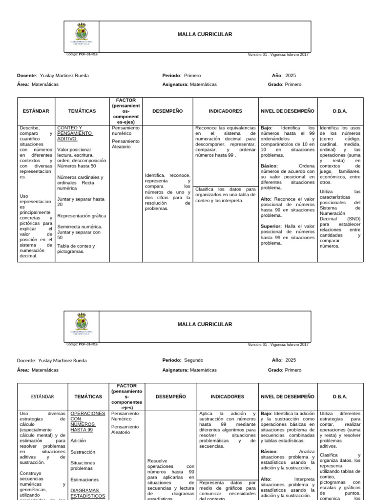 PGF-01-R16 MALLA CURRICULAR MATEMÁTICAS(1) | PDF | Aleatoriedad | Sustracción