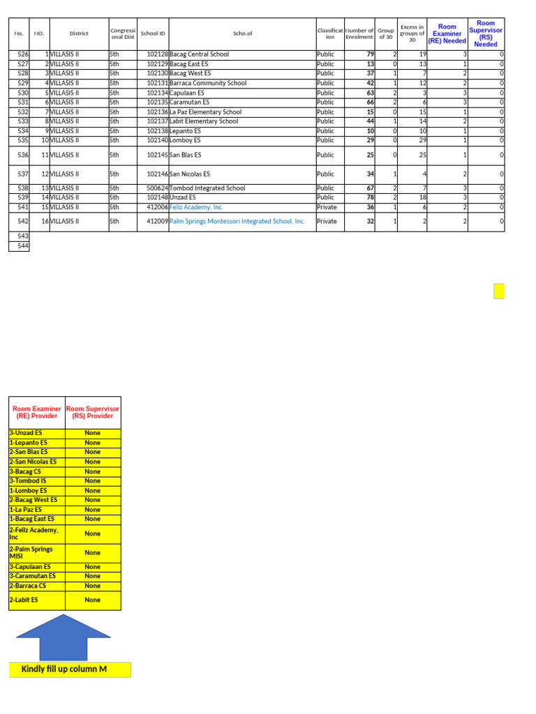 Villasis Ii - Room Examiner and Room Supervisor Exchange Template - Ok ...