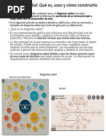 Diagrama Radial: Conceptos y Ejemplos | PDF | Aprendizaje | Información