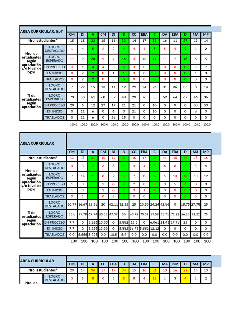 Informes de Tablas Tecnico Pedagògico (1) | PDF