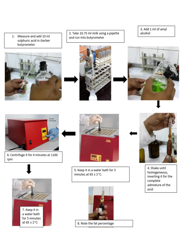 Milk Fat Percentage Testing Method | PDF