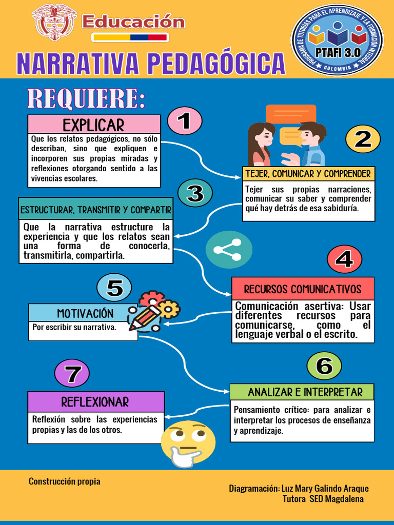 Anexo 1 - Infografía Narrativa Pedagógica | PDF